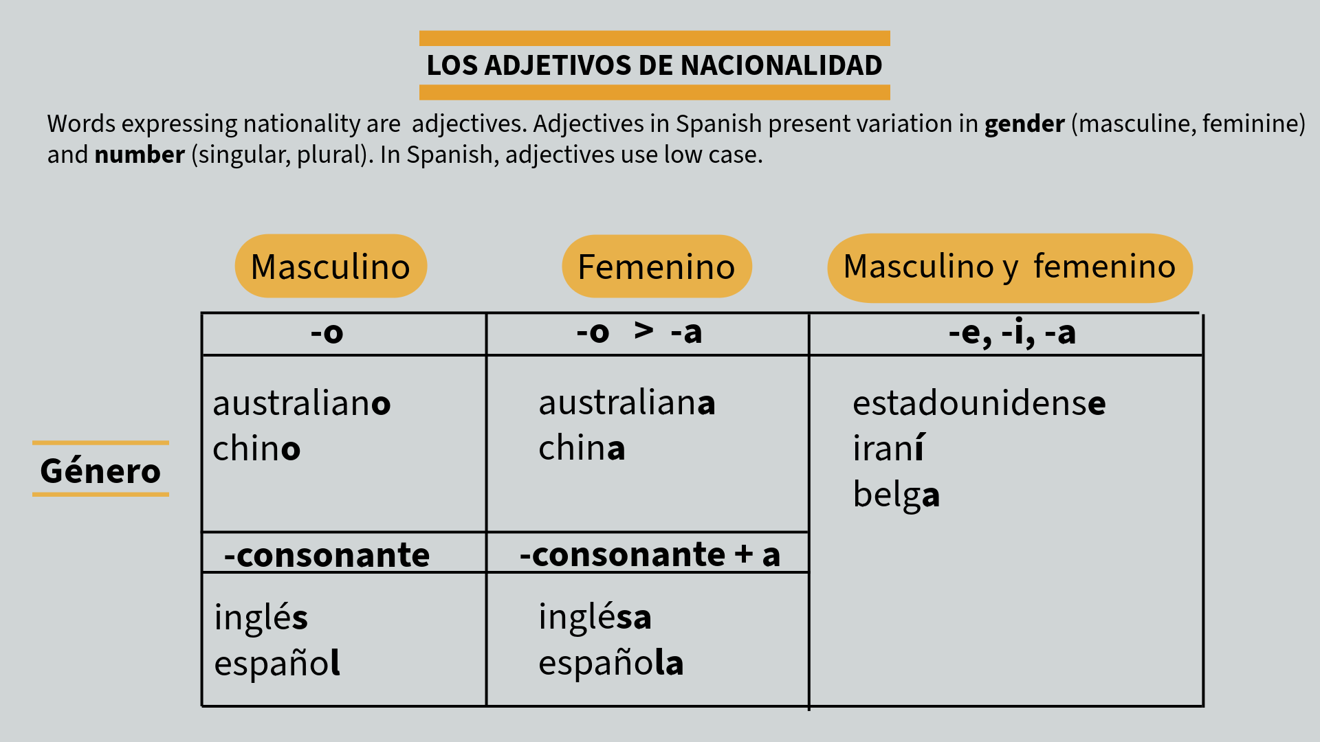 La nacionalidad – Aprendiendo Español en Australia: Principiante