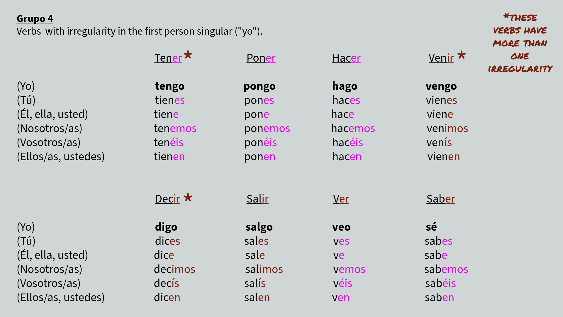 Los verbos irregulares del presente – Aprendiendo Español en Australia ...