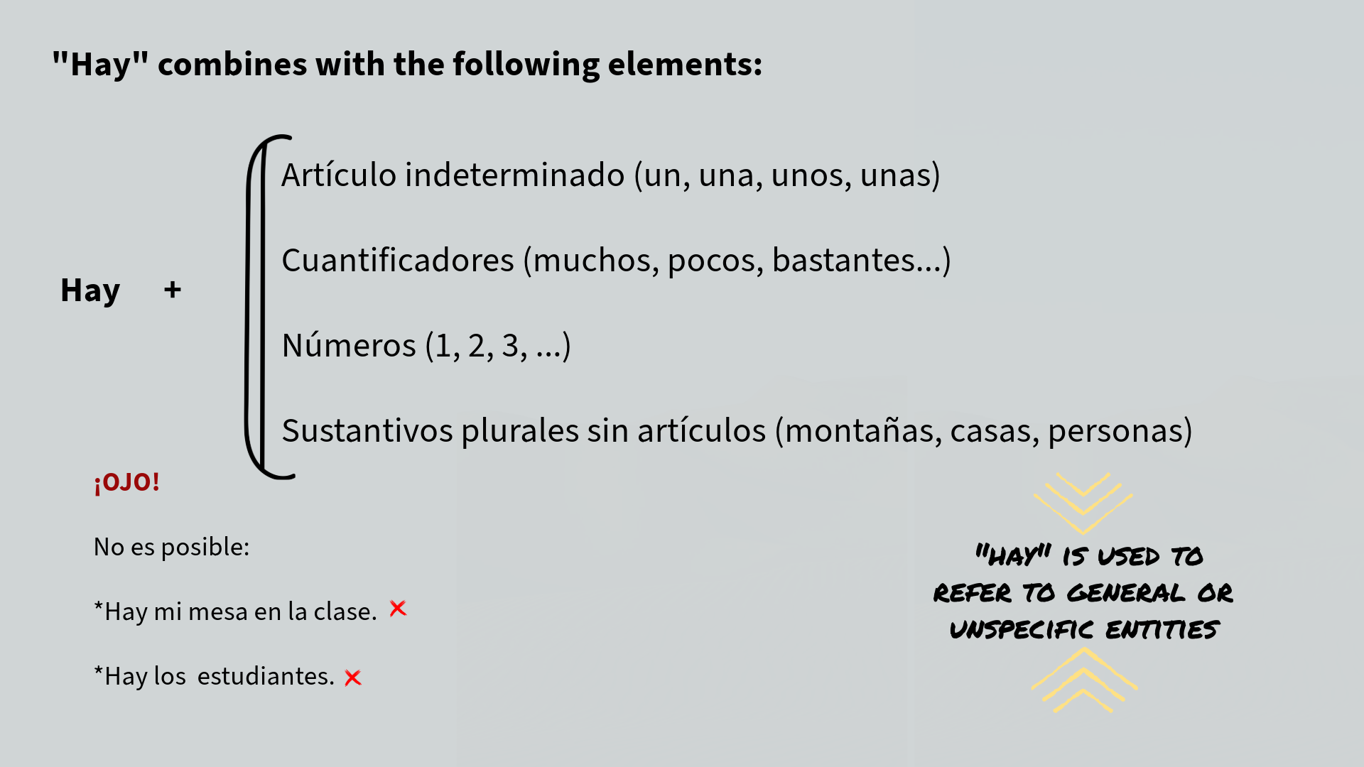 El verbo haber (hay) – Aprendiendo Español en Australia: Principiante