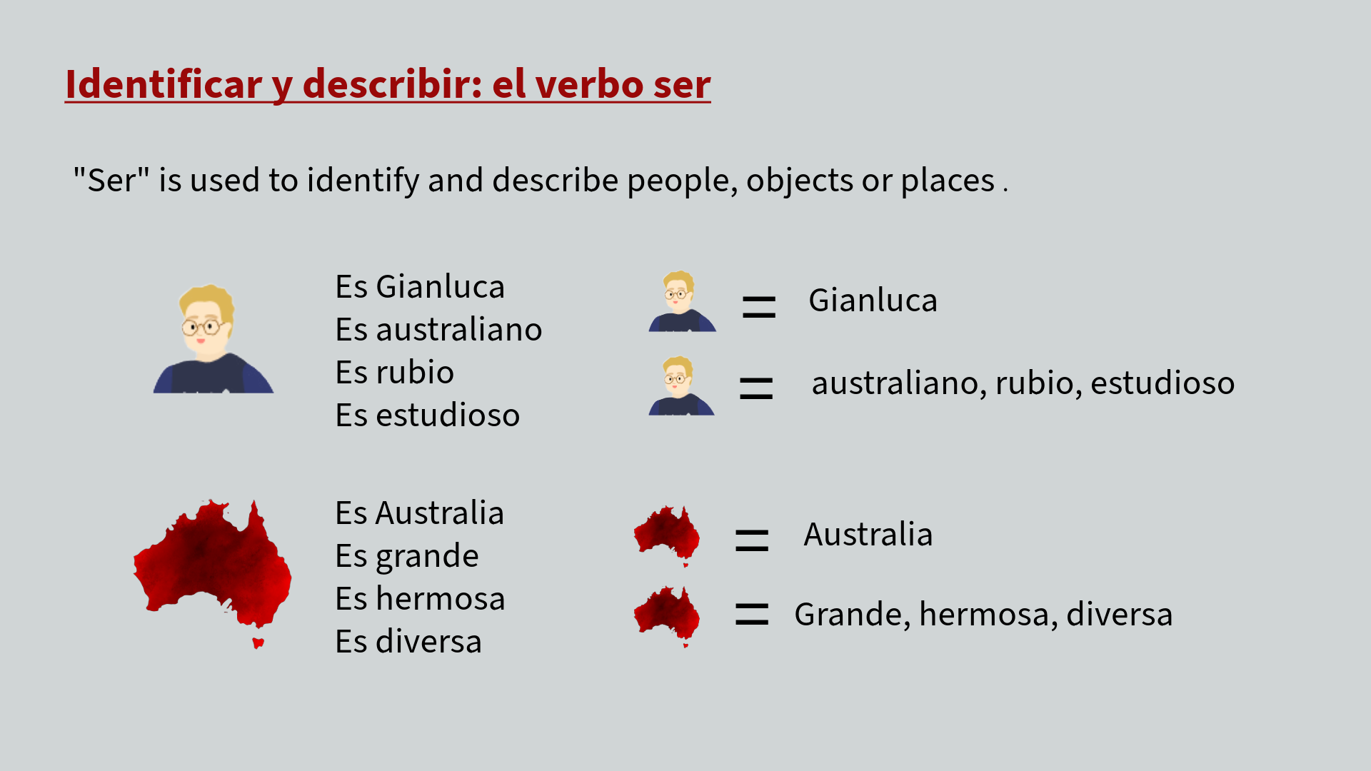 Los verbos ser y estar – Aprendiendo Español en Australia: Principiante