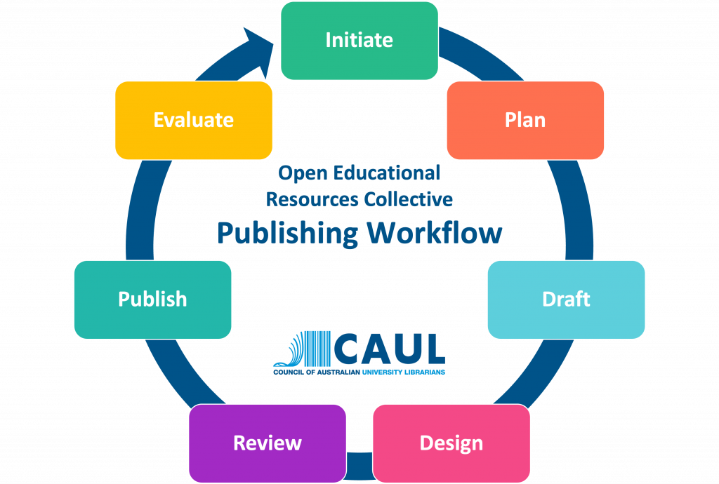 The role of the RMIT Open Publishing Team – RMIT Open Publishing ...