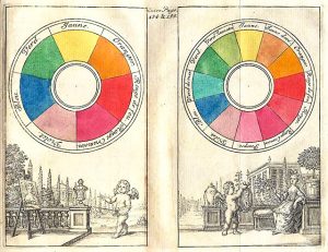 1. Colour theory: history and culture – Colour Theory: Understanding ...
