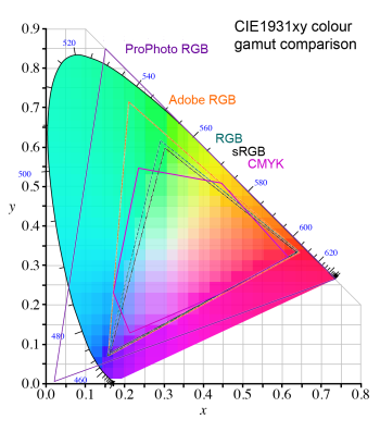 Contemporary Colour Systems (c. 1930 – 2020+) – Colour Theory ...