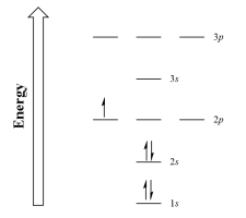 2.2 Electronic Configuration – Ready for Uni: An RMIT Chemistry Bridging Course