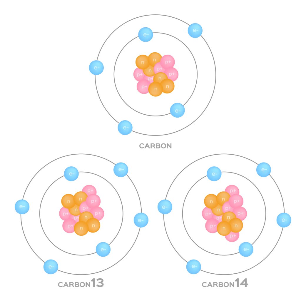 2.5 Isotopes and Relative Abundance – Ready for Uni: An RMIT Chemistry Bridging Course