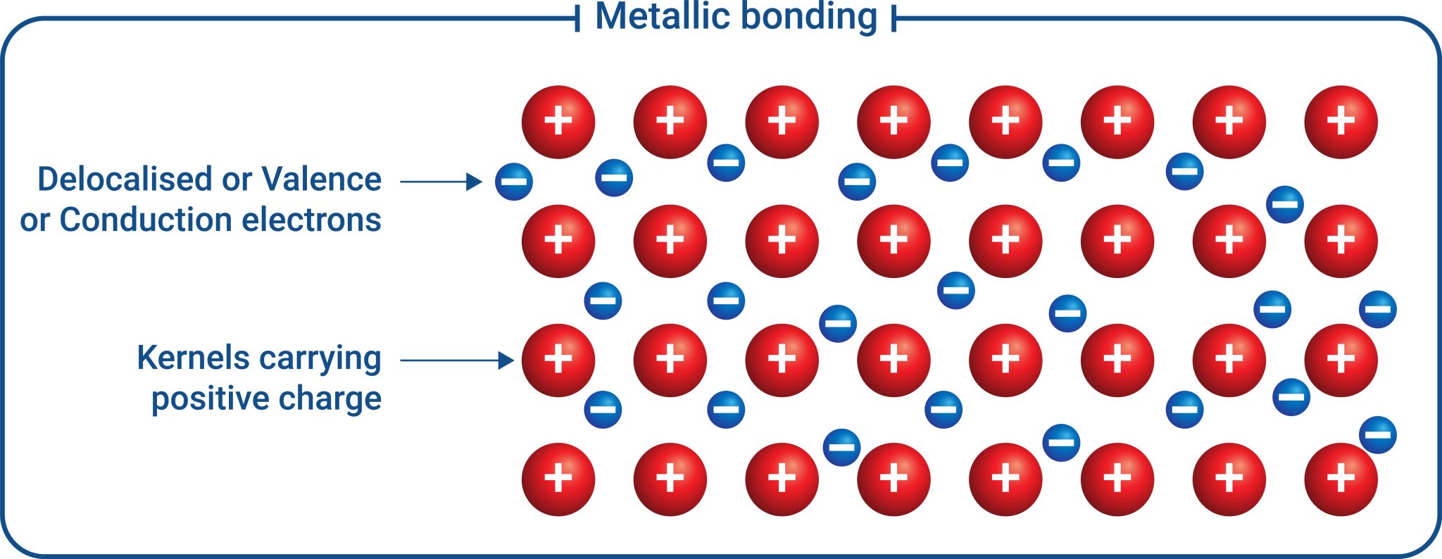 3.4 Metallic Bonds – Ready for Uni: An RMIT Chemistry Bridging Course