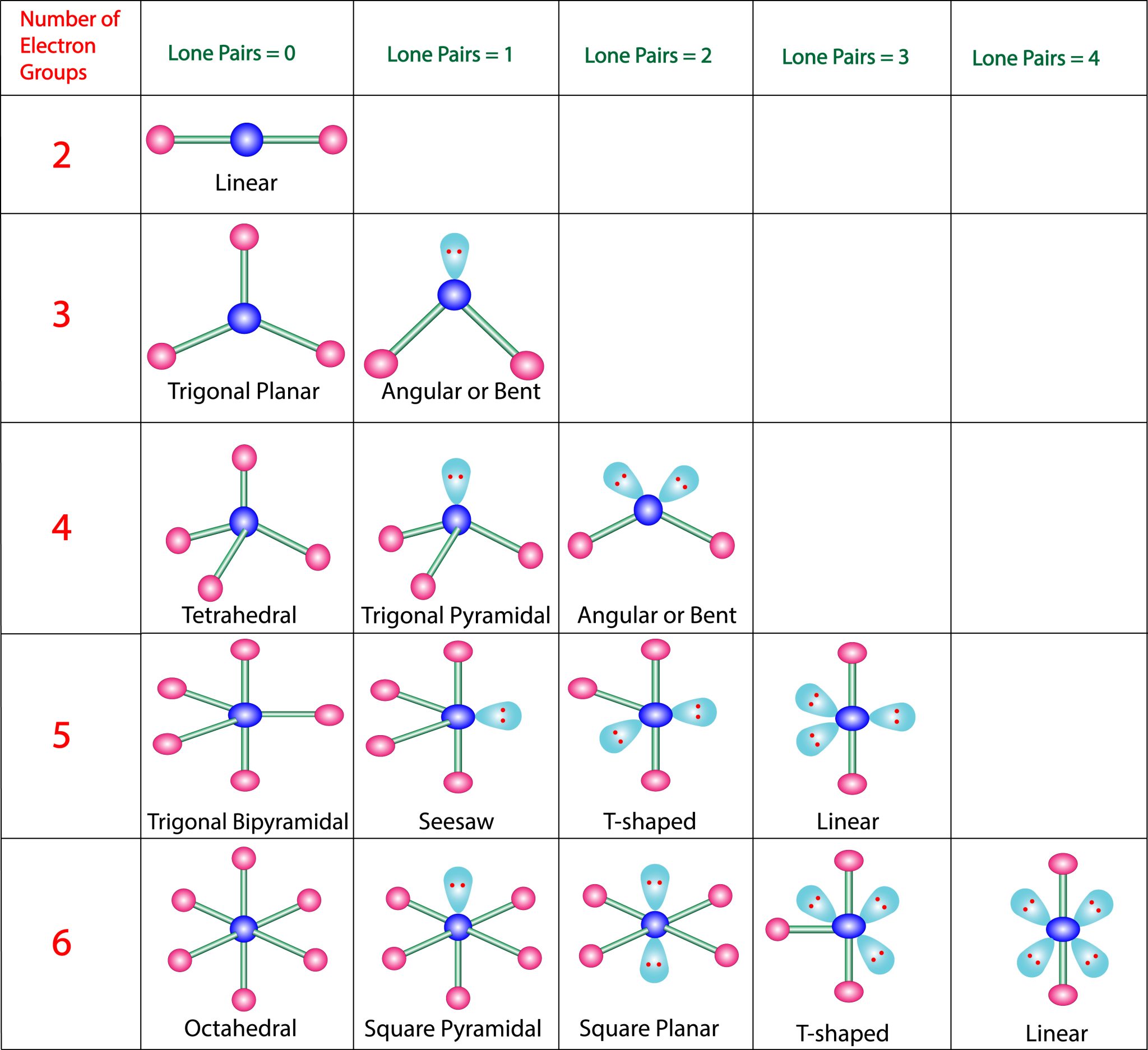3.6 Predicting Molecular Shape – Ready for Uni: An RMIT Chemistry Bridging Course