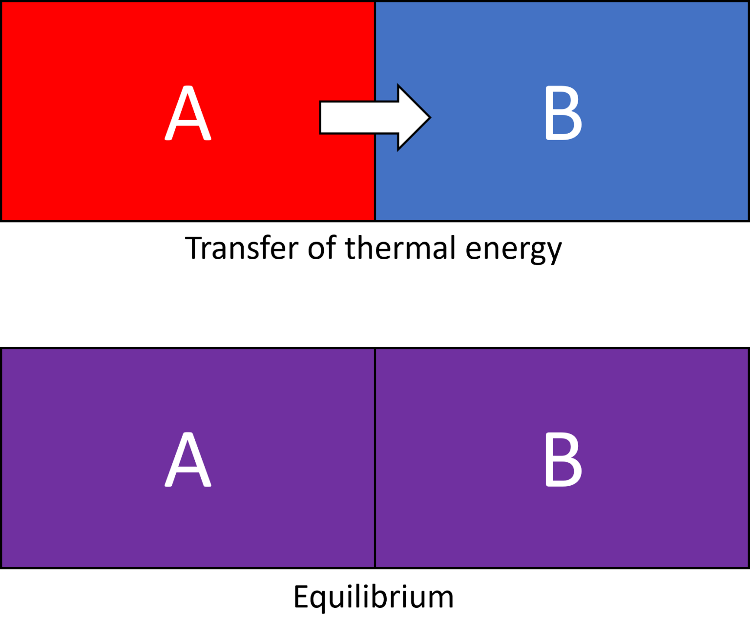 7.2 Thermochemistry Essentials – Ready for Uni: An RMIT Chemistry Bridging Course